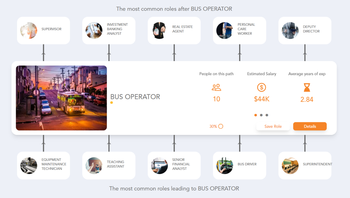 Bus Operator Career Path | See the Career Paths People Really Take